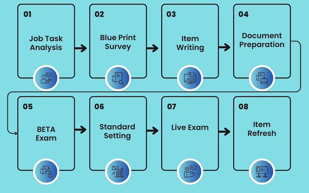 My Experience as an AWS Certification SME | by Ayyanar Jeyakrishnan ...
