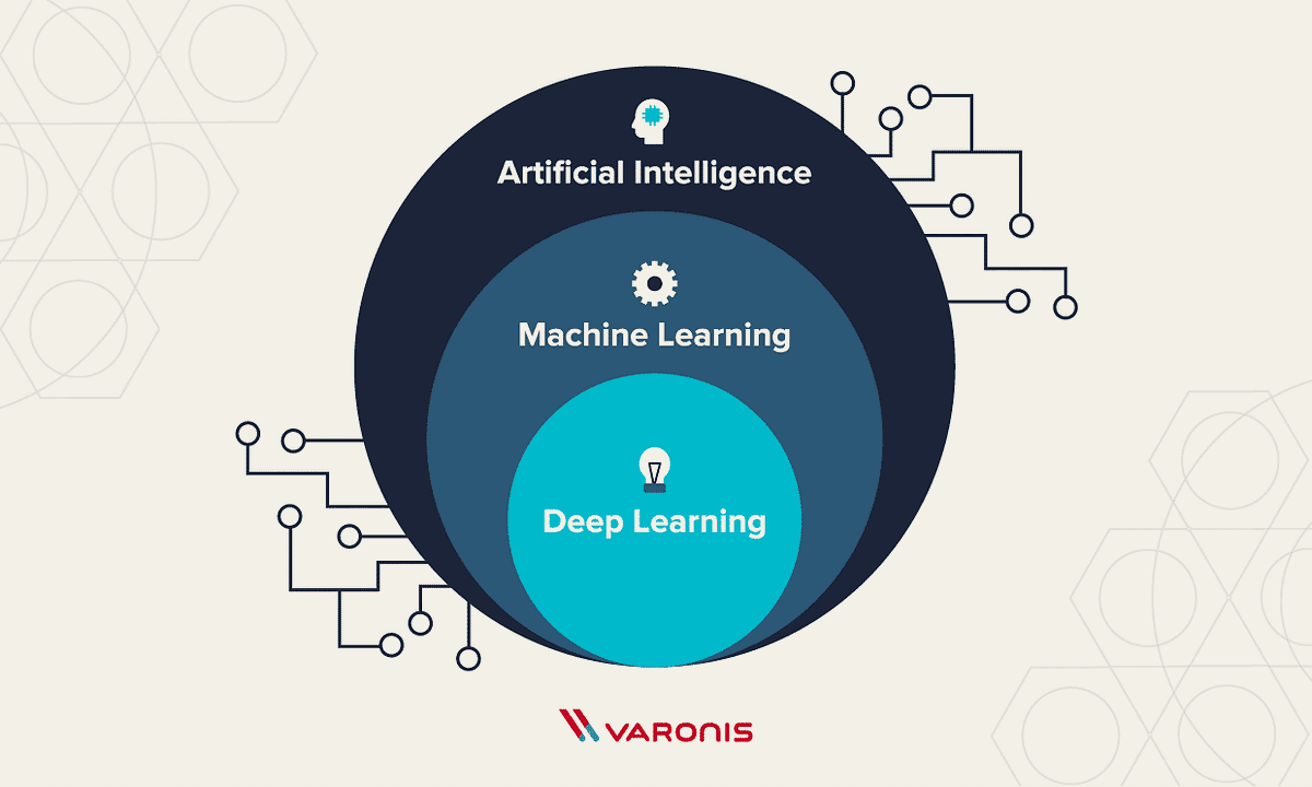 Advancing the Frontier of Machine Learning and Computer Vision Using ...