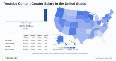 YouTube Content Creator Salary: Unveil Earnings! | by Dianpike | Medium