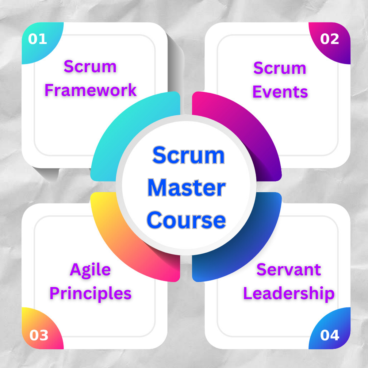 Unlocking the Potential: A Complete Guide to Becoming a Certified Scrum Master (CSM) | by ...