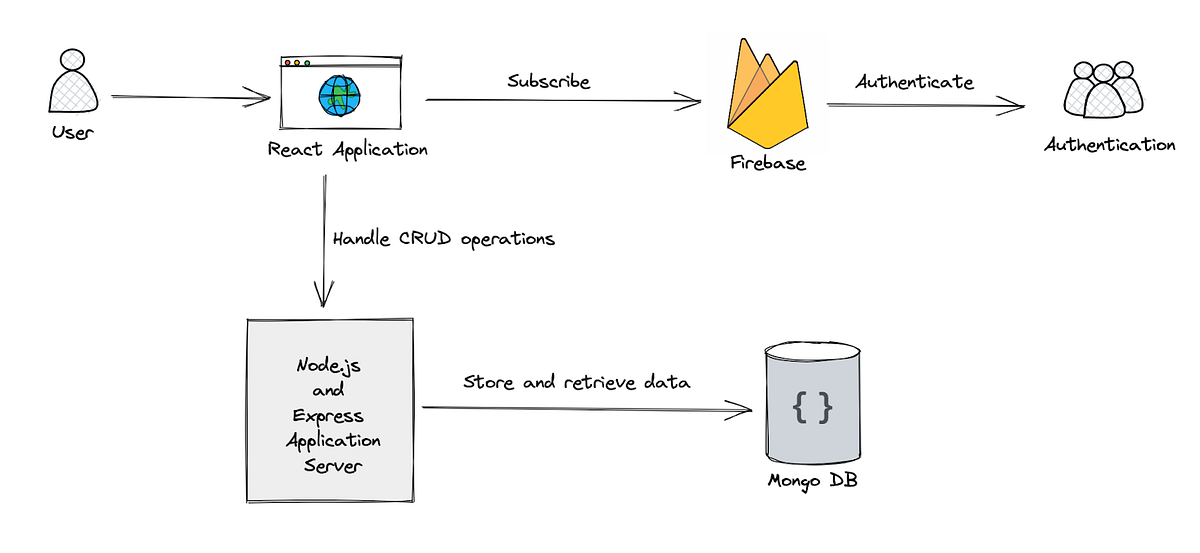 Daily Schema: Track Actions & Form Habits | by Arinze Ibekwe ...
