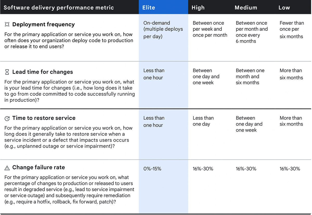 DevOps: Small Deployment Size and Low Work-in-Progress Drive Success ...