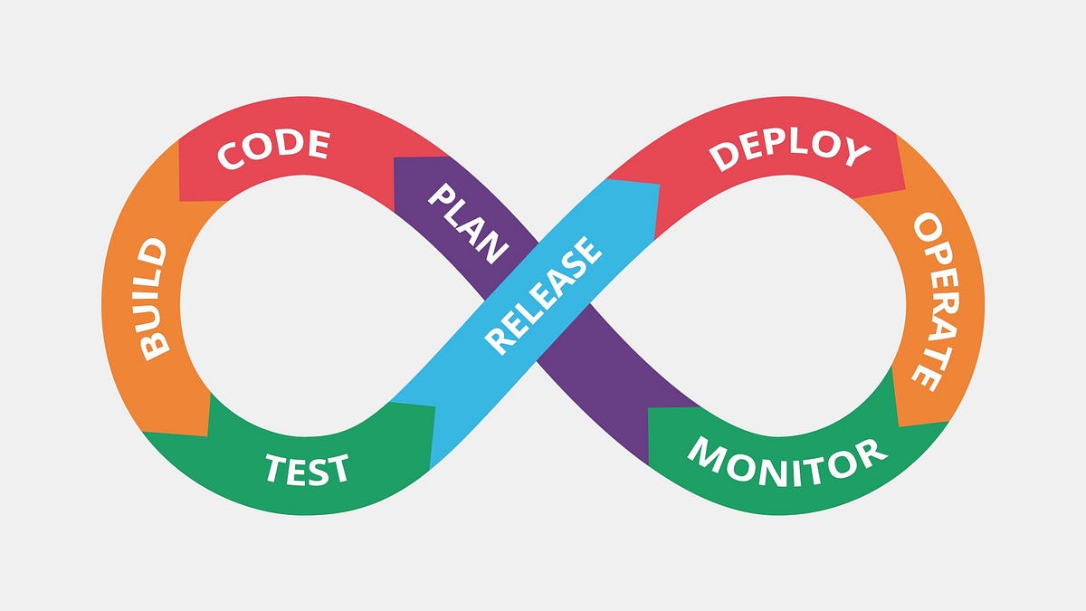 CodeSnippetManager: A DevOps-Integrated Code Management System | by ...