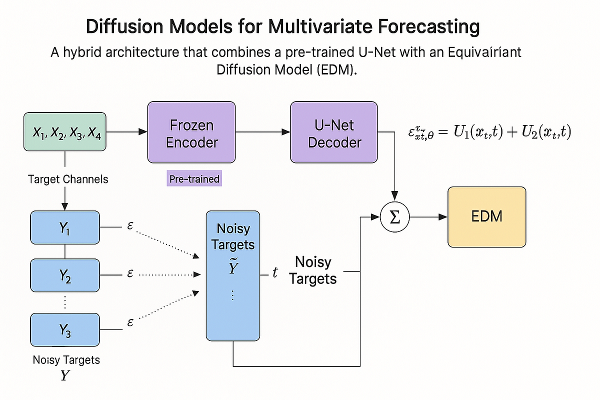CorrDiff: A Two-Step Diffusion Model for High-Resolution Weather ...