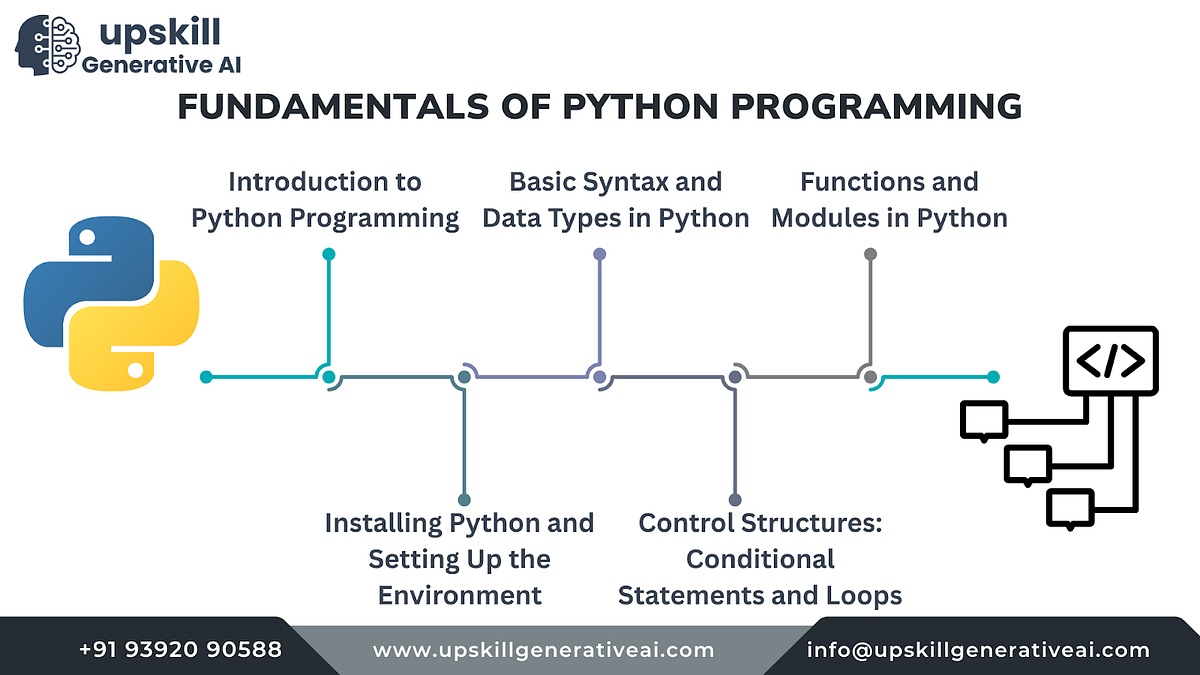 Fundamentals of Python Programming | by UPSKILL GENERATIVE AI | Jul, 2025 | Medium