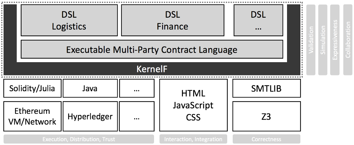 Smart Contracts: Execution and Example | by PJ Hagerty | Medium