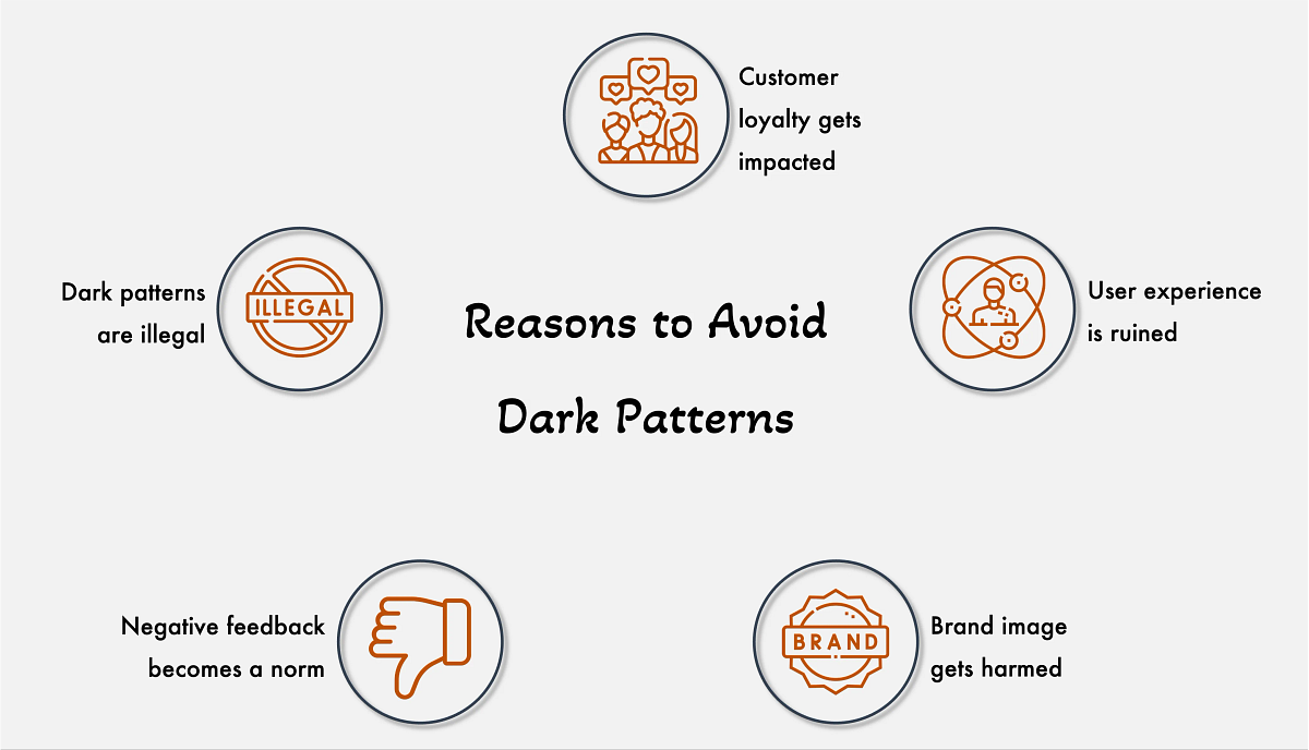Ethical UI/UX Design: How to Avoid Dark Patterns and Build Trust with ...