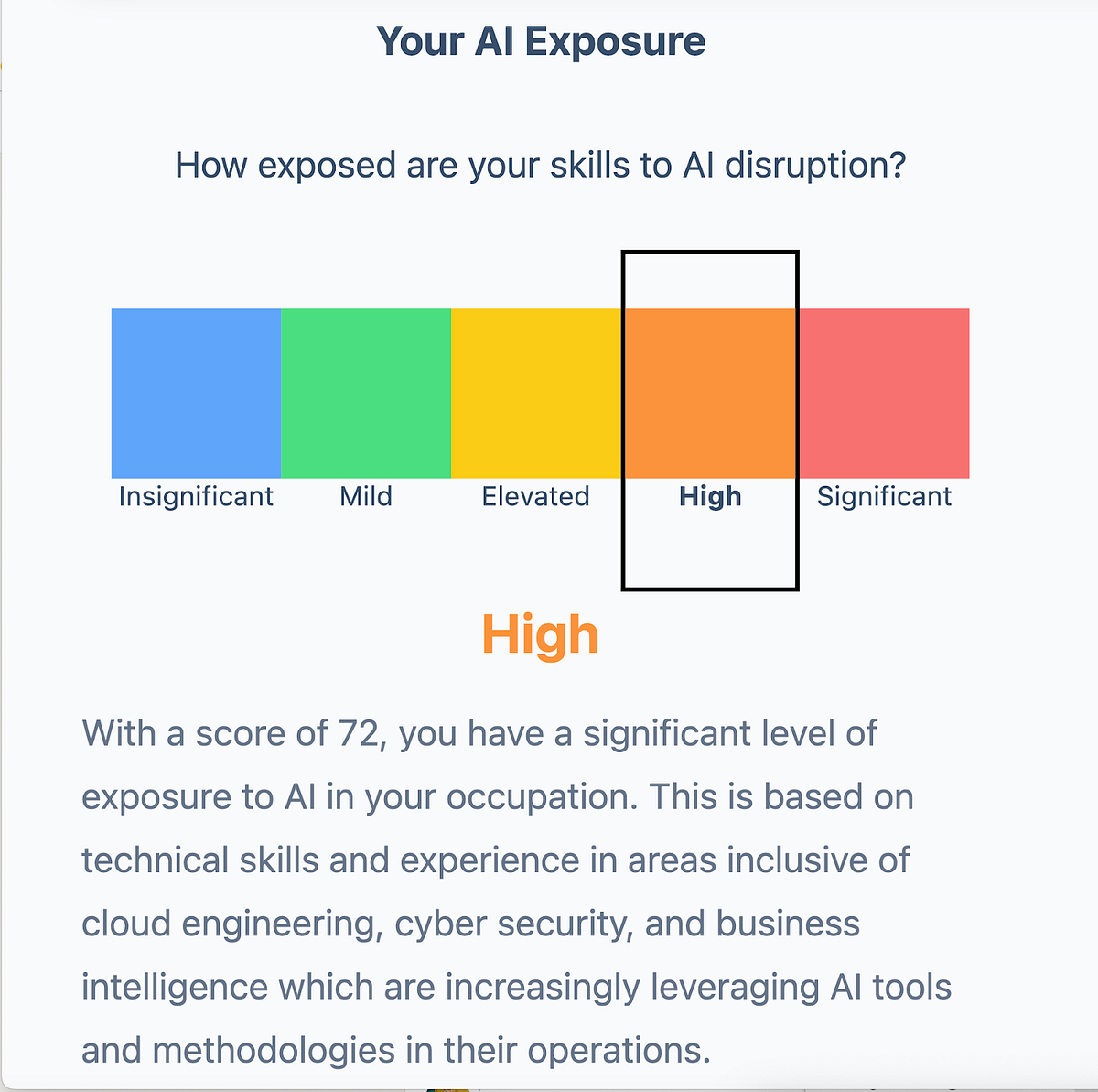 Your AI Exposure. Winter is coming for many white collar… | by Malcolm Frank | Medium
