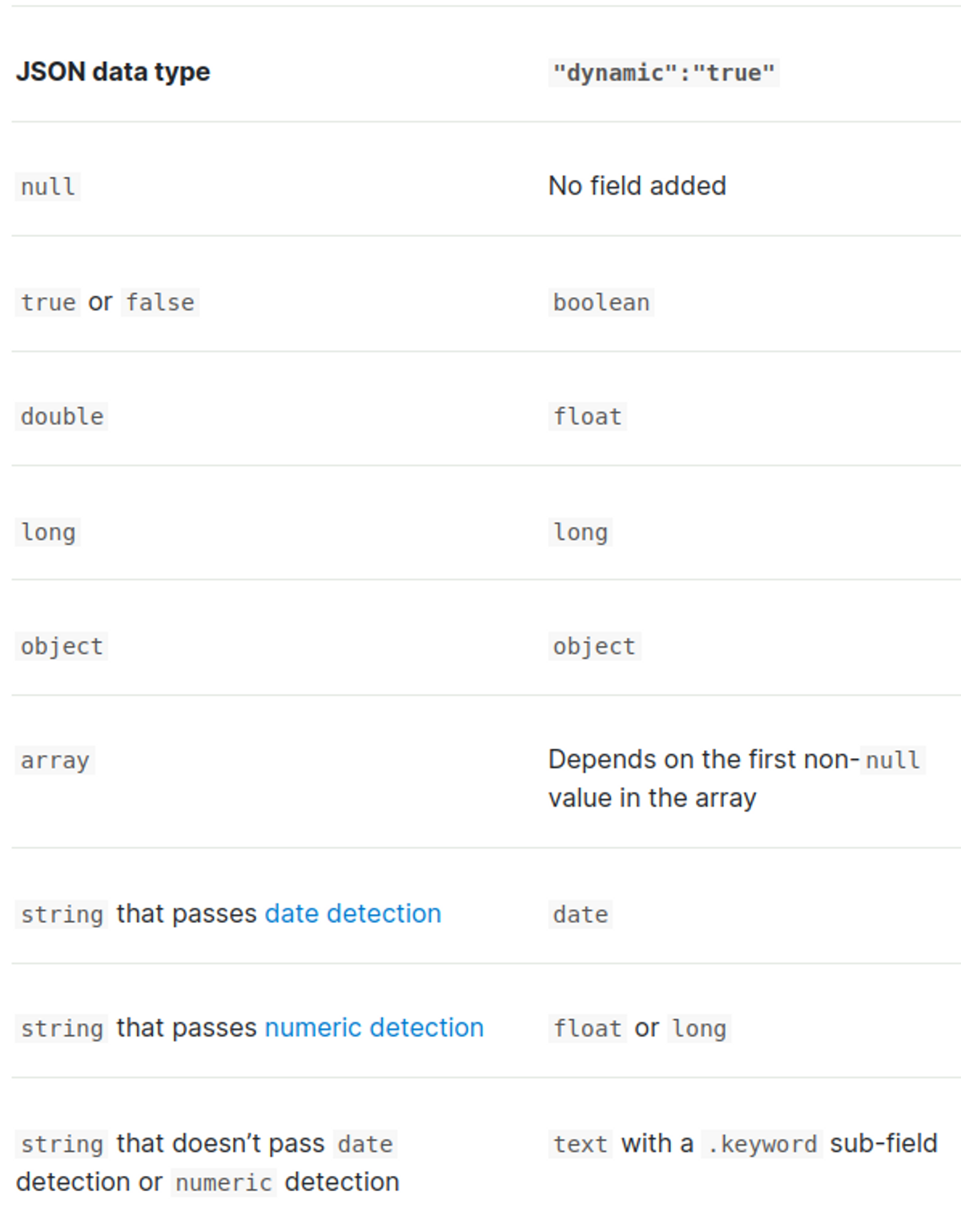 4 Simple Ways To Optimize Elasticsearch Disk Usage By Usetech Medium 3116