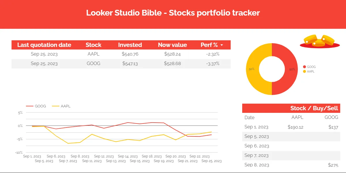 How to build a stocks portfolio tracker in Looker Studio using Google ...