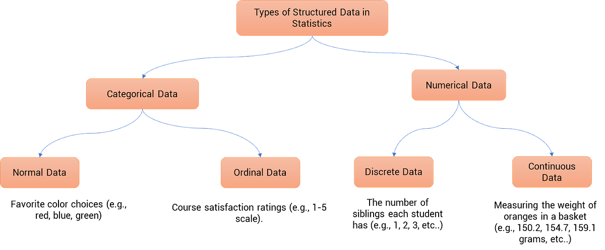 Introduction to Statistics the Data Scientist Way (Part 1) — Univariate ...