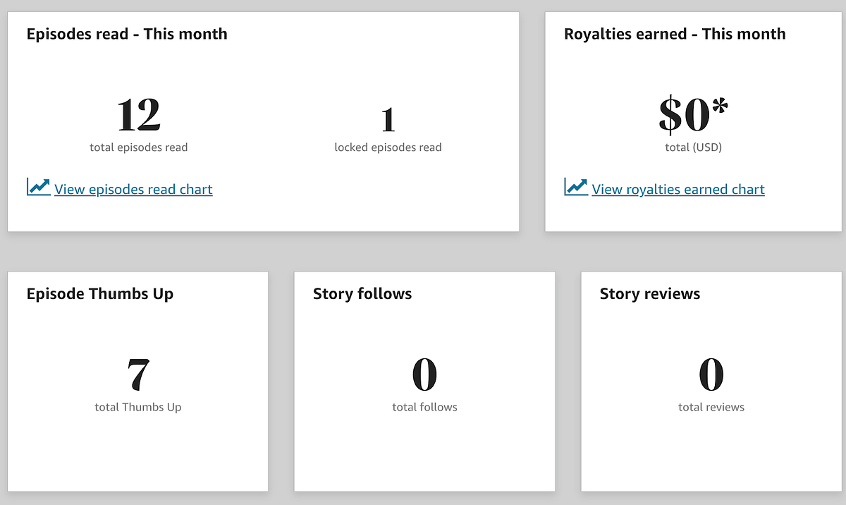 Releasing chapters on Kindle Vella in 2023 — an experiment | by Jens ...