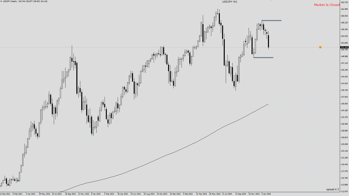 Forex Trading Signals: Feb 10 2025 USD/JPY | by A RICH LIFE through FOREX! | Feb, 2025 | Medium