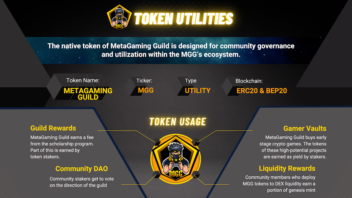 $MGG Token Distribution and Utilities | by MetaGaming Guild ...