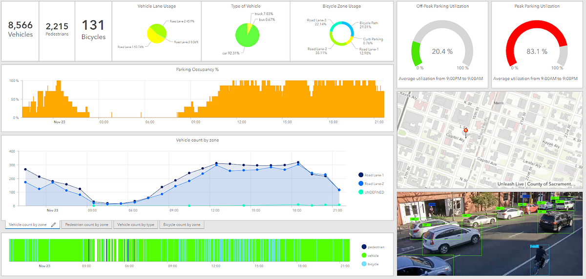 Live Esri Dashboards. The Unleash live platform is a powerful… | by ...