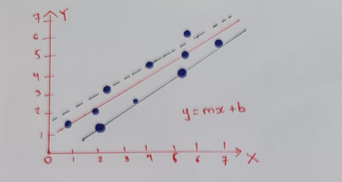 Linear Regression Using Least Squares Method (Best Fit Line ) | by Win ...