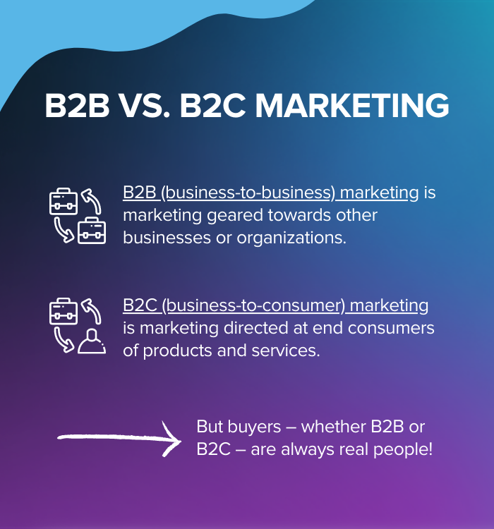 B2B Software Marketing Strategies: Boost Your Sales Now! | by William ...