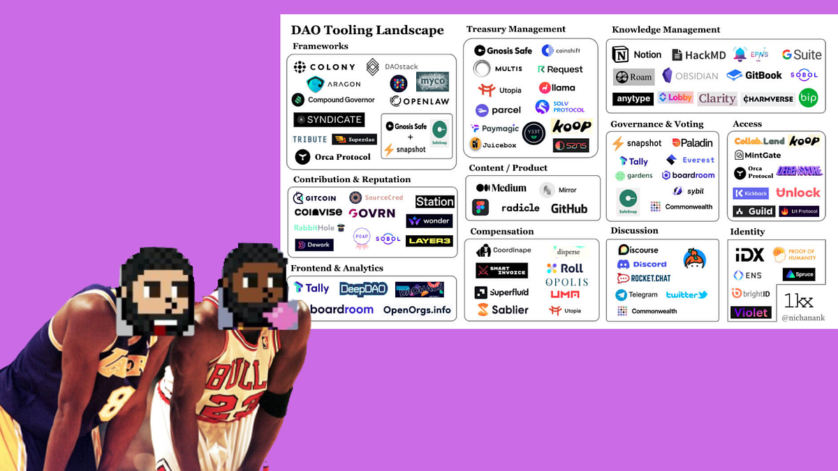 Web3 tools used at Krause House. Learn how to manage a DAO with a… | by KAF | Krause House DAO ...