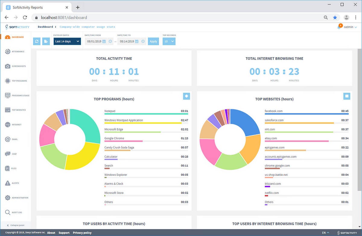 Computer Activity Monitoring Software: Maximize Productivity! | by ...