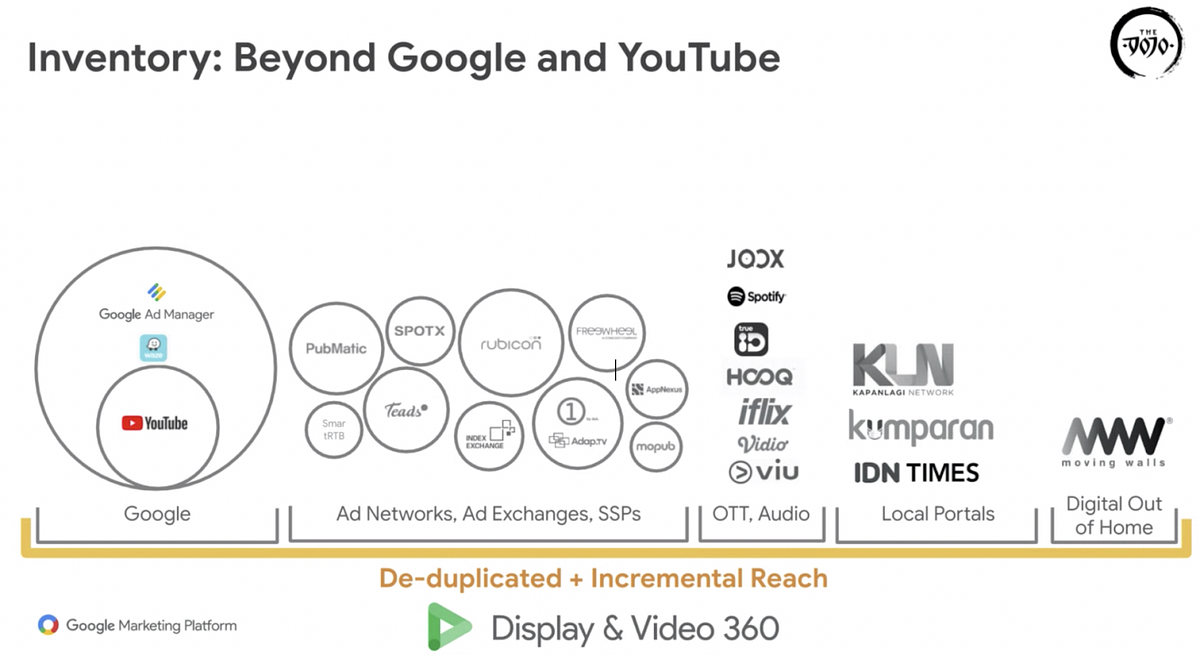 Mengenal DV360, Platform iklan Google selain GDN | by Aurellia Nadhira ...