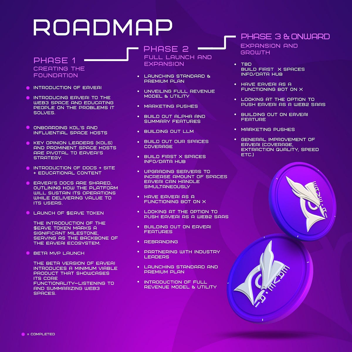 EaveAI: Pioneering the Future of Web3 with Our Comprehensive Roadmap ...