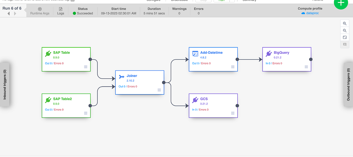 SAP to BigQuery Data Ingestion using Data Fusion — Part 2 | by Dev ...