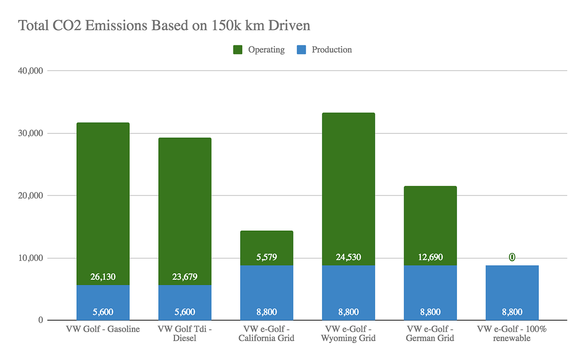 ICE vehicles vs Electric Vehicles: An Analysis of Lifetime Carbon ...