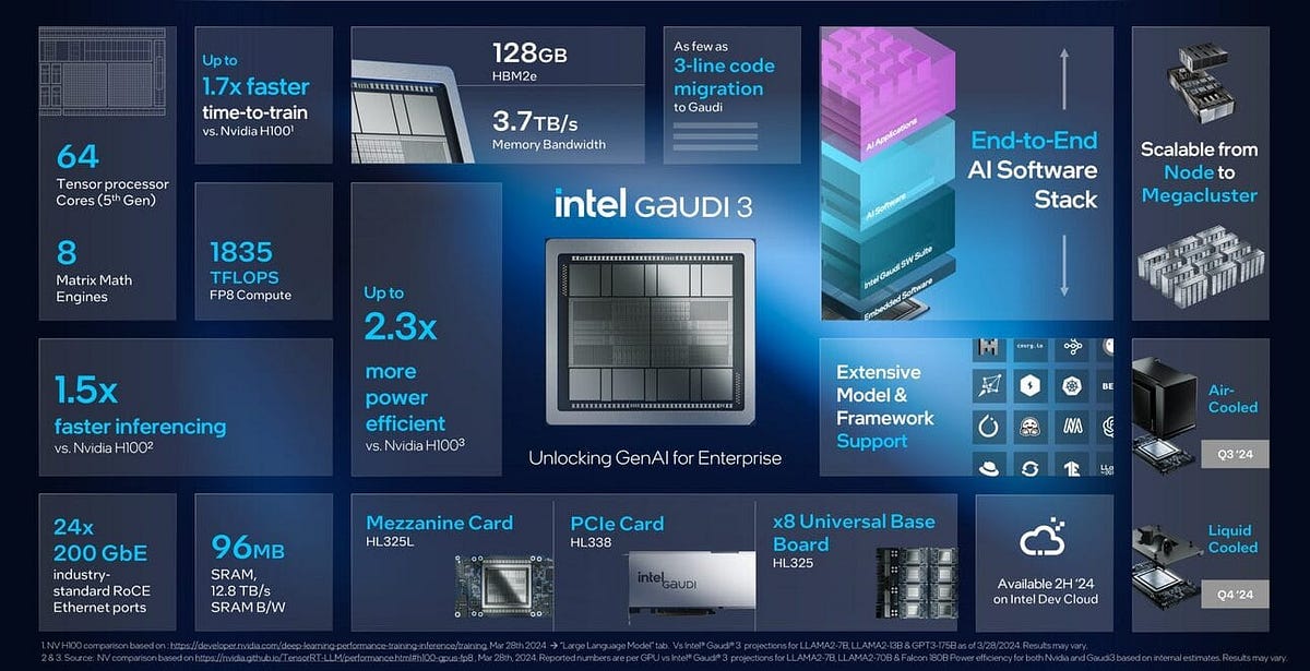 Intel Backs Out of AI Race. Plus: X Allows Third-Parties to Train… | by ...