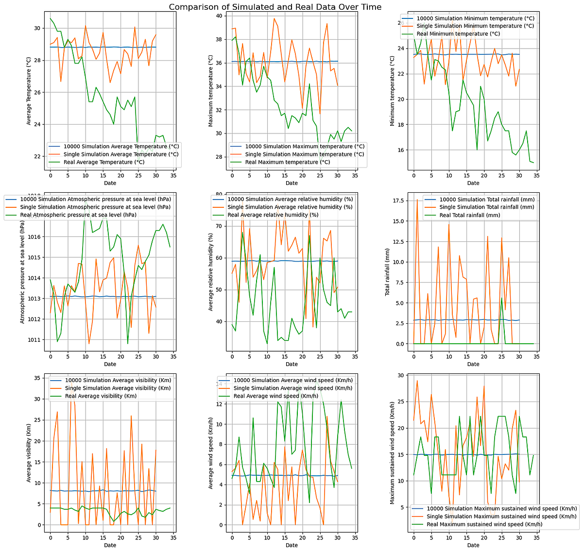 Monte Carlo in Weather Prediction — Simulation-based forecasts. | by ...