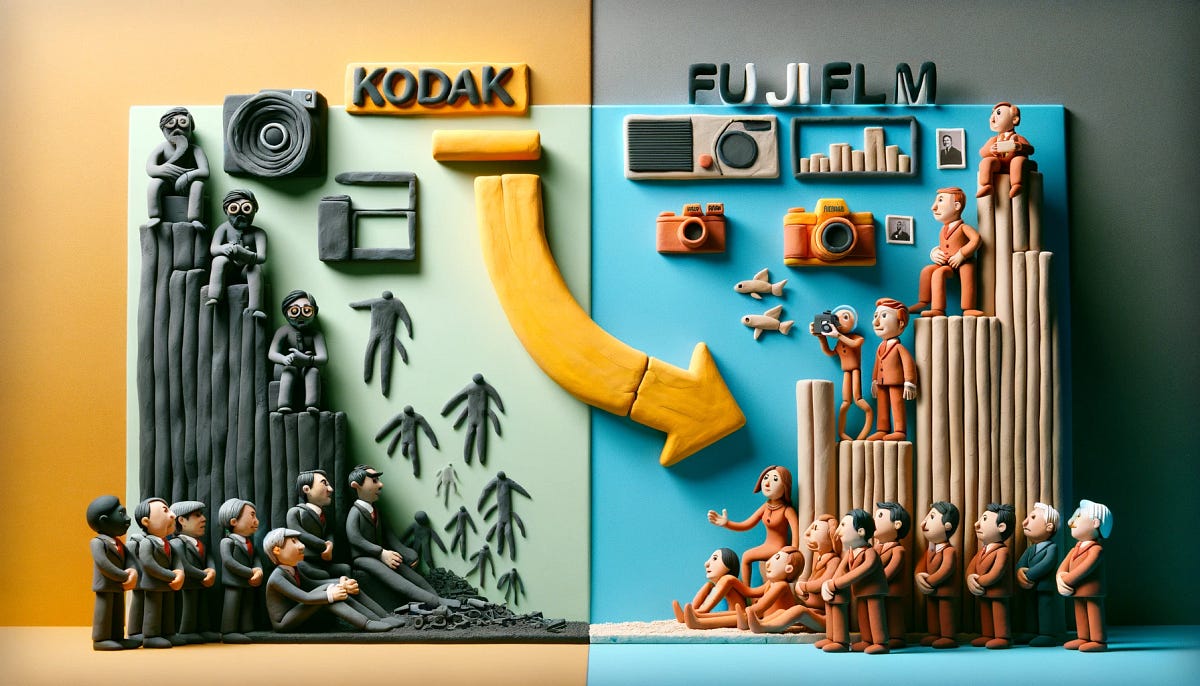 Kodak vs. Fujifilm. A Tale of Adaptation and Innovation | by Naresh Sekar | Medium
