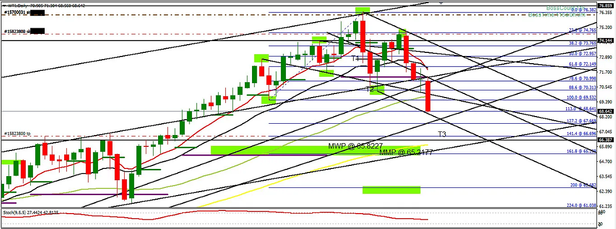 Why trading doesn’t have to be complicated | by Tom Wilson | WB Trading ...