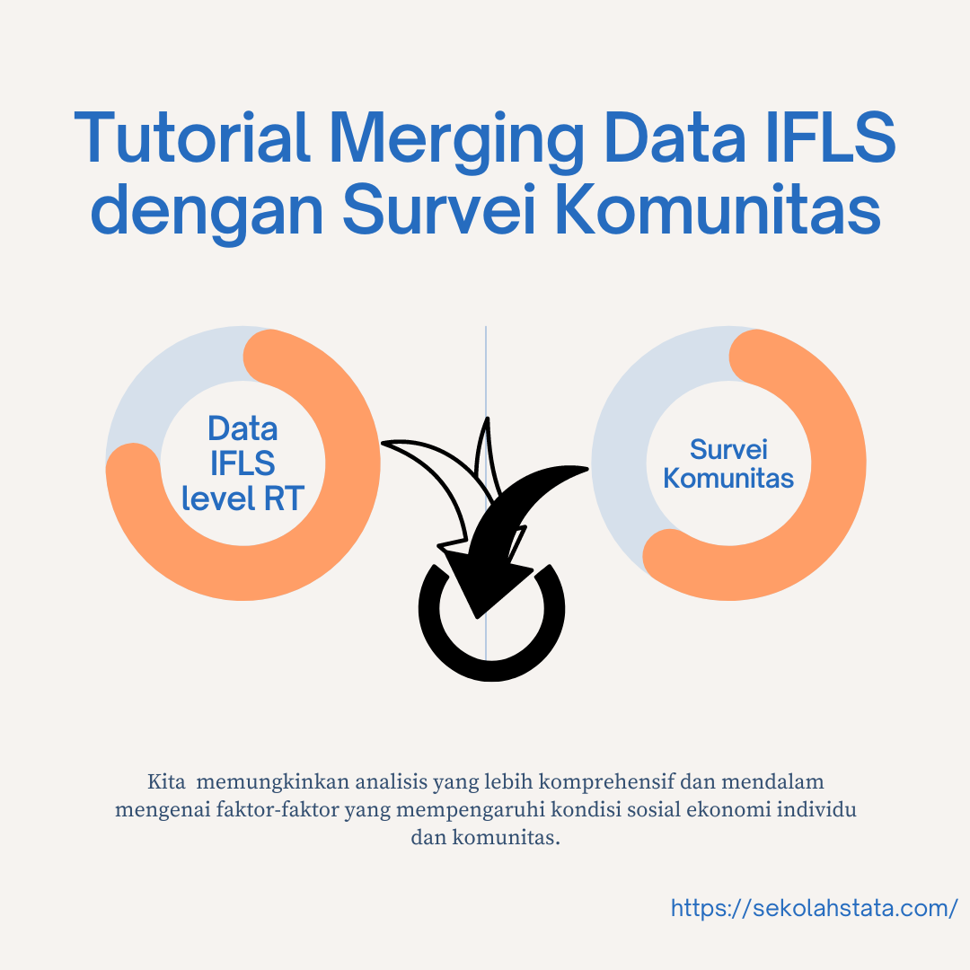 Tutorial Merging Data IFLS dengan Survei Komunitas | by Sekolah Stata | Medium