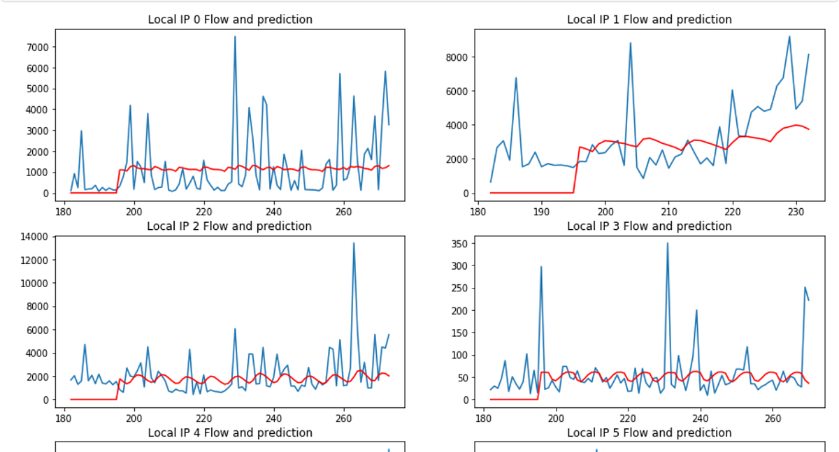 Machine learning in 5G IOT. Aim | by avs sridhar | Analytics Vidhya ...
