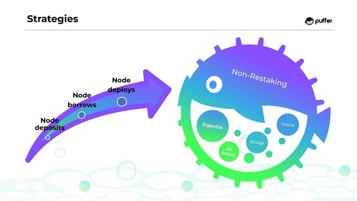 Puffer $PUFF Airdrop Alert: 40 Millions Tokens Up for Free | by ...