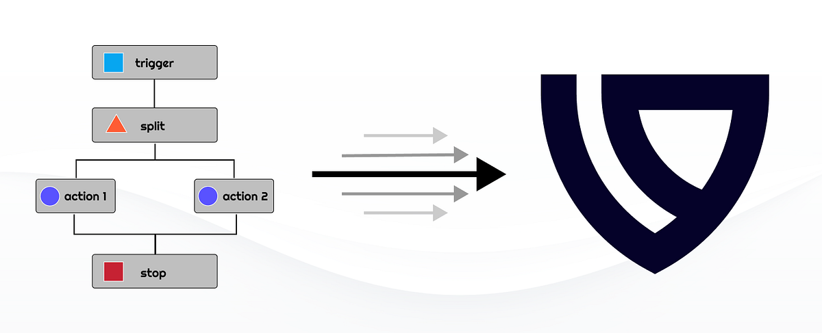 Why Teams are Switching To Native Integration Platforms | by Vessel ...