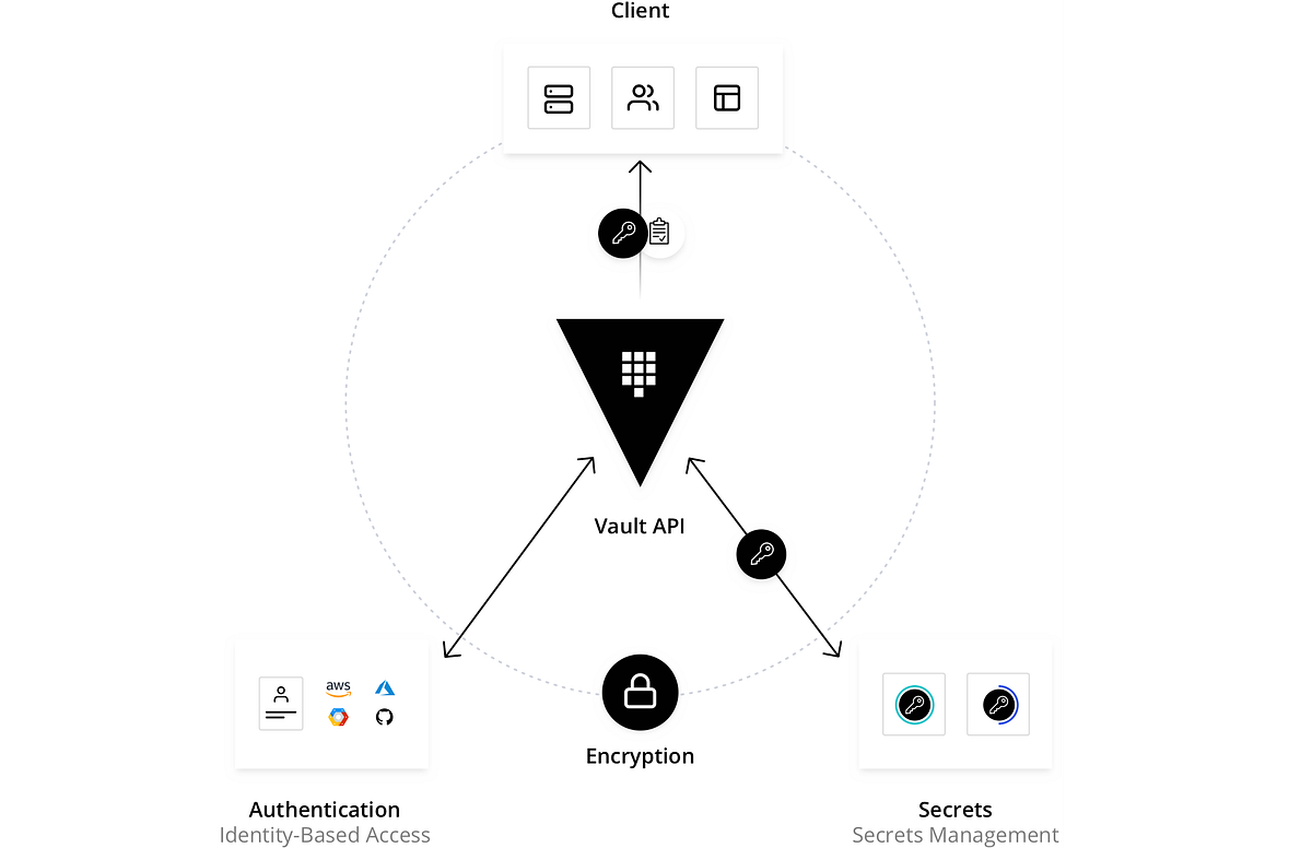 Kubernetes Üzerinde Vault Cluster Kurulumu/Vault Cluster Installation ...