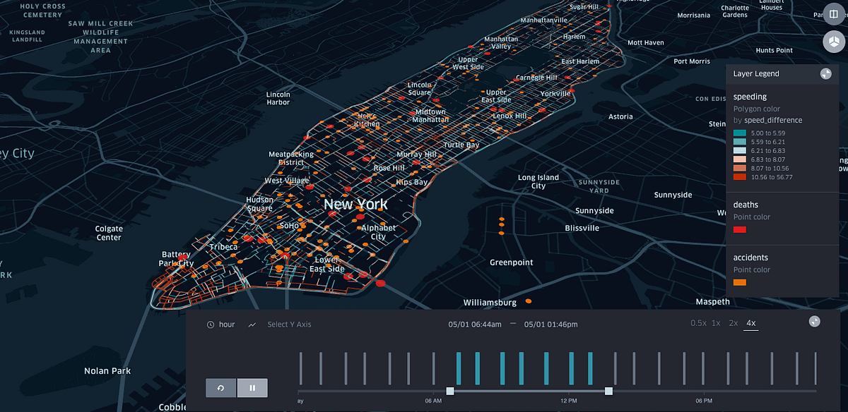 Urban Mobility Data Visualizations | by Febin Issac | Medium