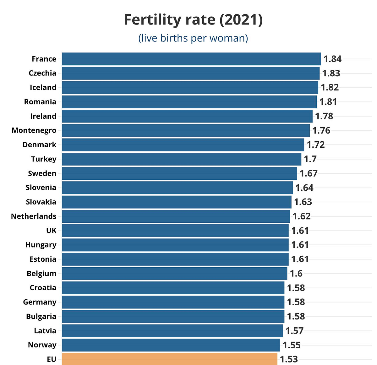 Western Women Are Increasingly Choosing Childlessness | by The Hippie Capitalist | Medium
