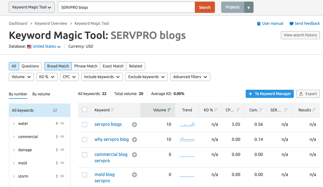 Why Servpro Blog Matters: Expert Cleanup Insights | by Johnson | Jul, 2024 | Medium