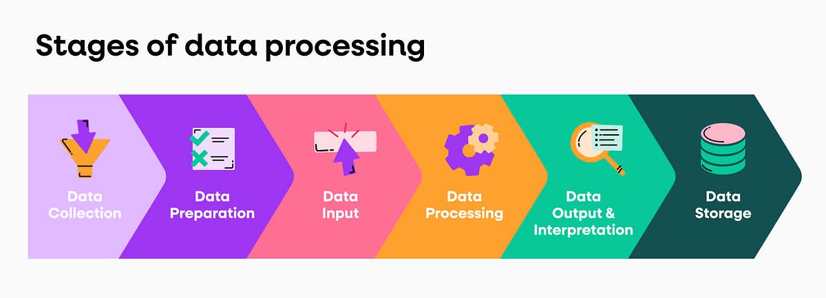 Data Processing dengan Menggunakan Apache Spark | by Zharifa Nur ...