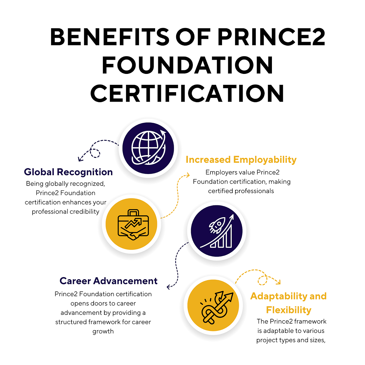 Enhance Your Career with Prince2 Foundation Certification: A Comprehensive Guide. | by Aaron ...