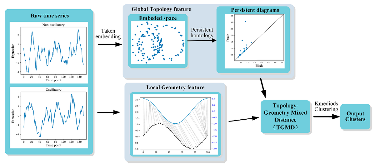 Adapting to Change: Enhancing Real-Time Data Analysis Through Dynamic ...