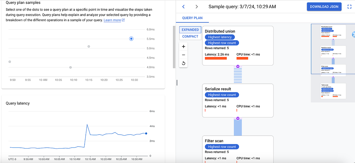 Troubleshoot query latency changes using SPANNER_SYS.QUERY_PROFILES_TOP_* tables | by Pablo ...