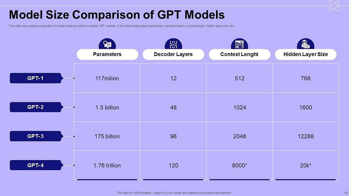 The Artificial Intelligence Journey — GPT (Generative Pre-Trained ...