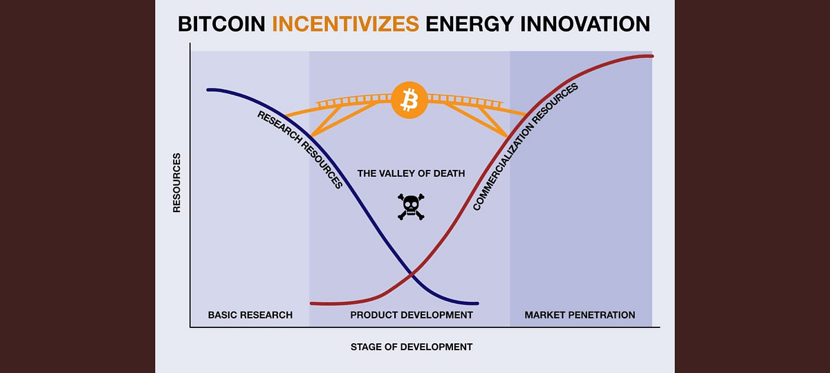 Flexible Bitcoin Mining. The most sustainable road to a green… | by ...