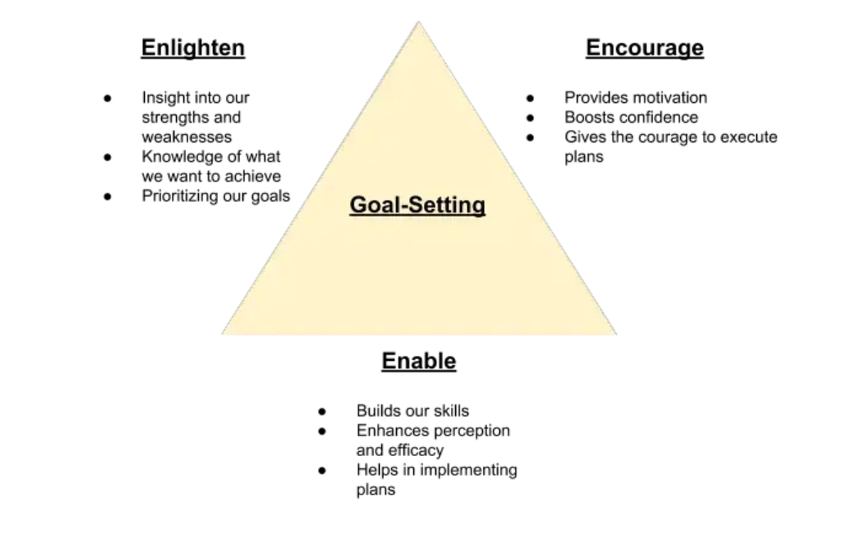 Grow Your Business Fast: Setting Effective Time-Bound Goals with SMART ...