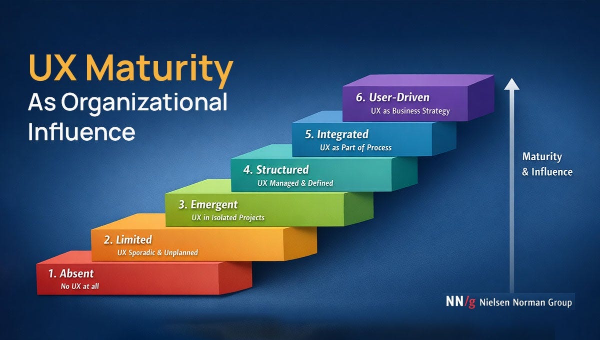The 6 Stages of UX Maturity: Why Most Organizations Stall — and What It ...