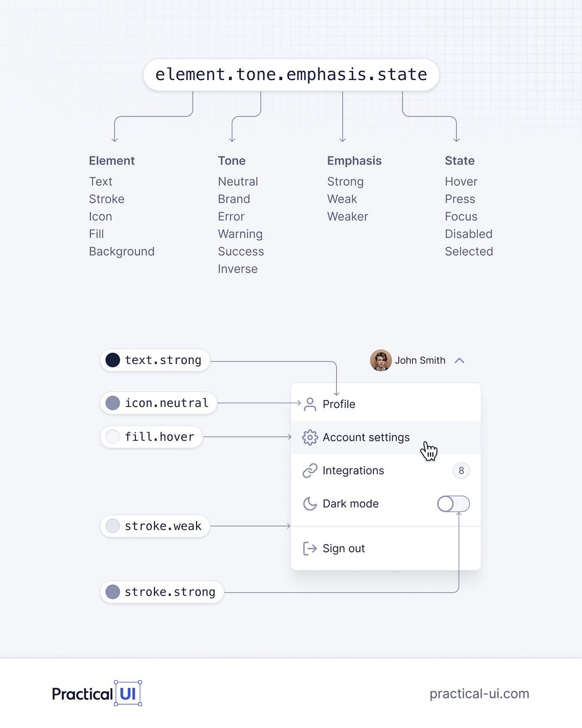 Interfacce Utente - Come stabilire un linguaggio comune tra Designer e ...