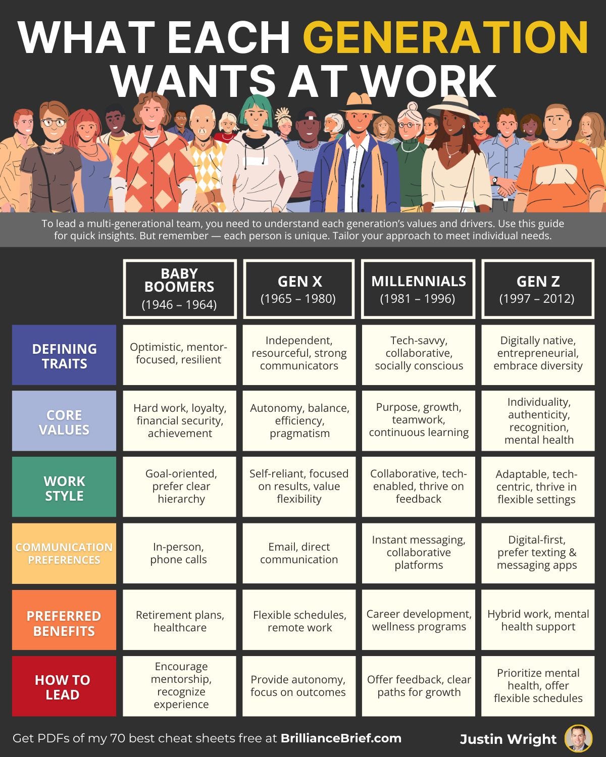 What each generation wants at work | Medium