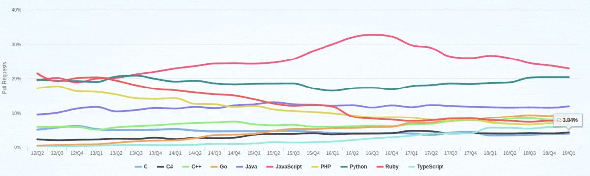 10 top Programming Languages in 2020 for Businesses | by Fiza Khan ...